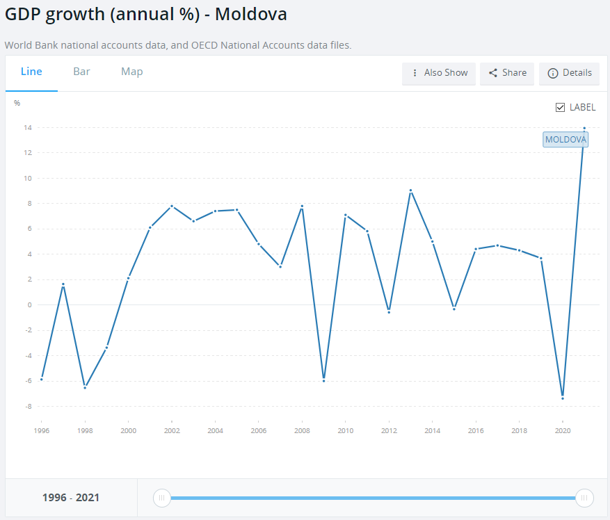 Evoluția economiei Republicii Moldova de la obținerea Independenței ...